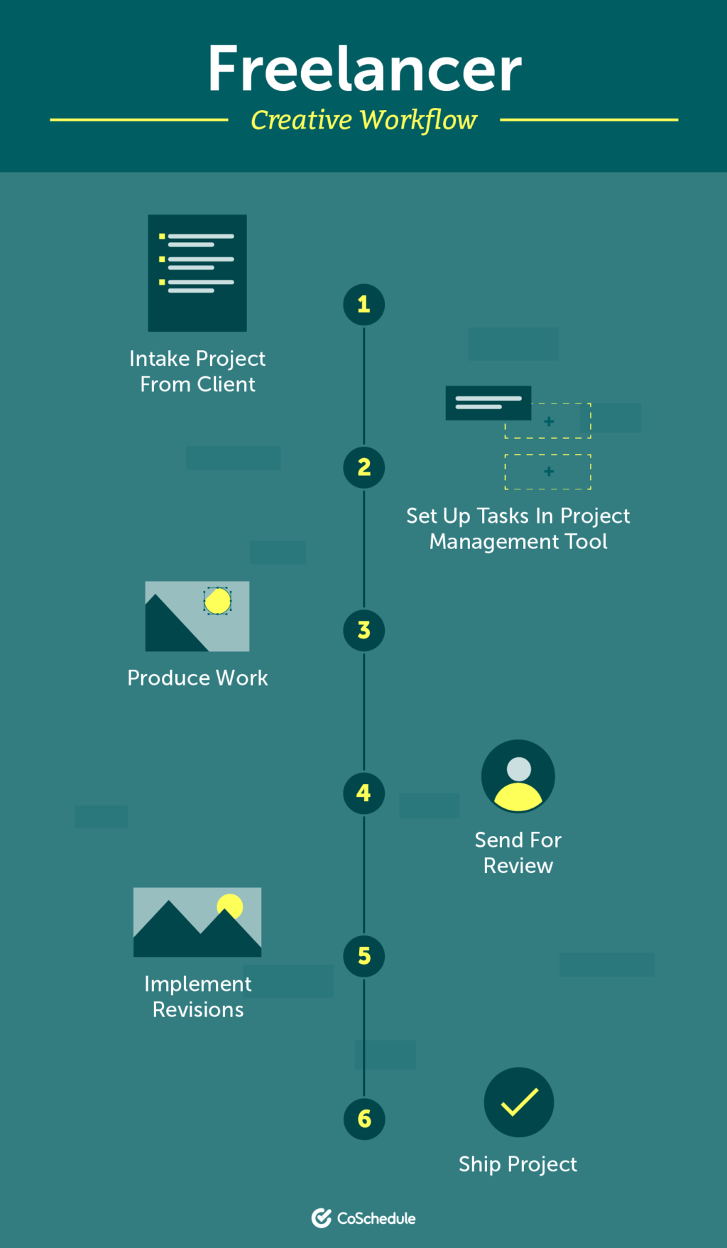 DESIGN YOUR OWN WORKFLOW OR WORKFLOW AND YOU LL NEVER LOSE A PHOTO AGAIN 